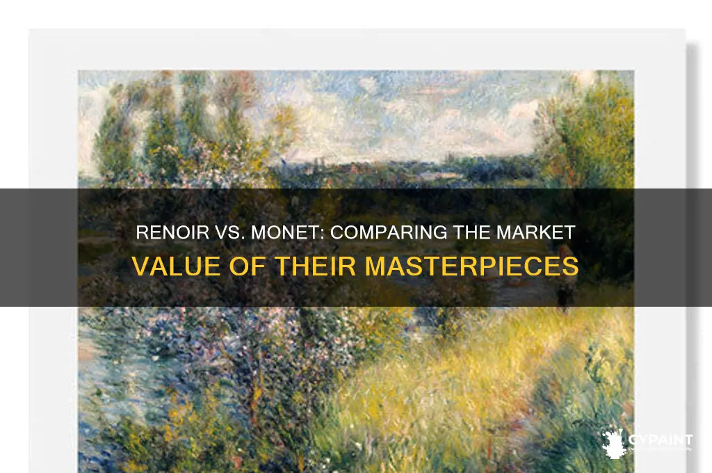 Renoir Vs. Monet: Comparing The Market Value Of Their Masterpieces ...