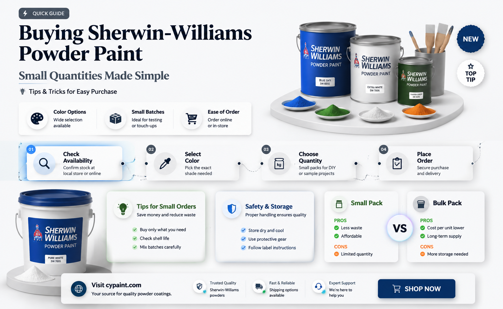 Buying Sherwin-Williams Powder Paint In Small Quantities: What You Need ...