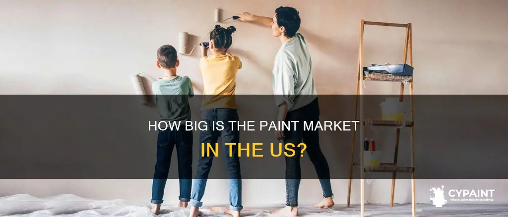 How Big Is The Paint Market In The Us? | CyPaint