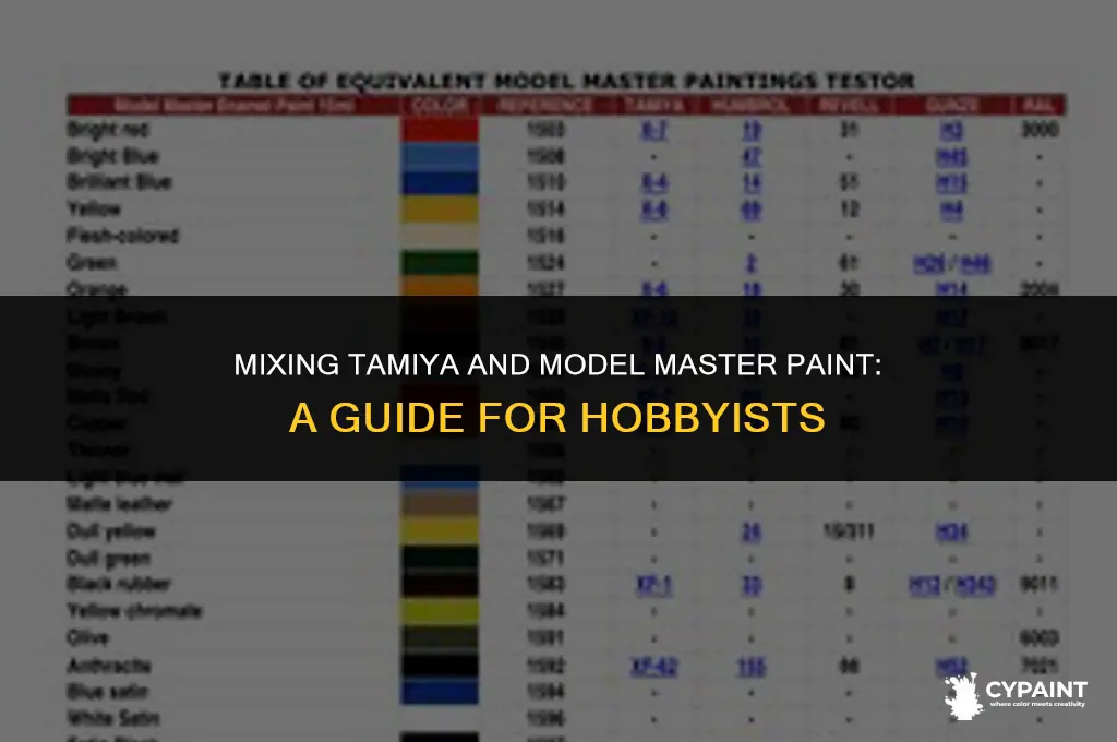Mixing Tamiya And Model Master Paint: A Guide For Hobbyists | CyPaint
