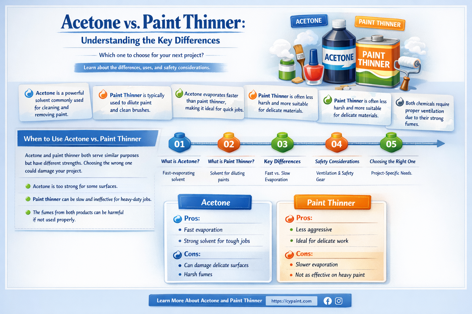 Is Acetone A Paint Thinner