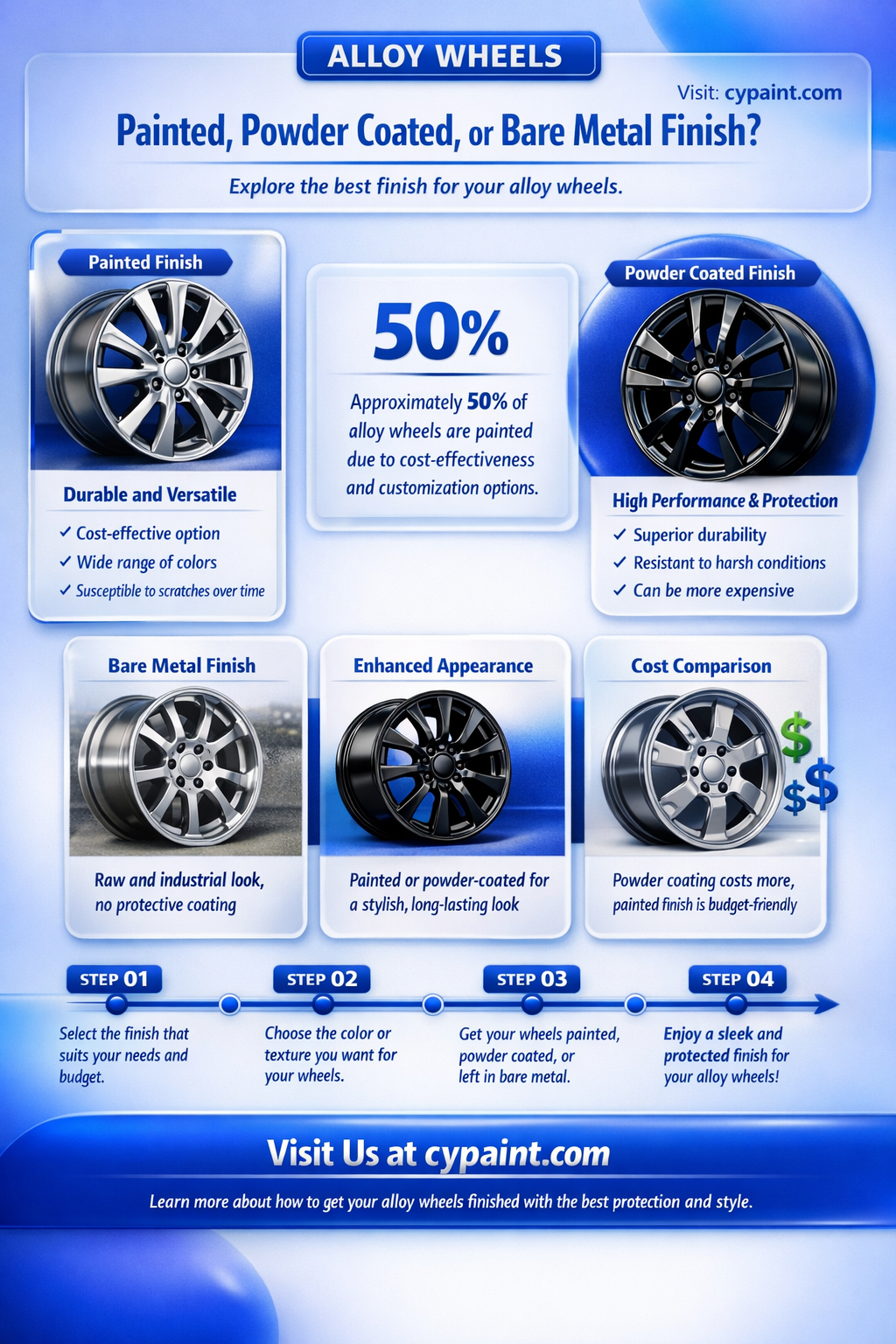 Alloy Wheels: Painted, Powder Coated, Or Bare Metal Finish? | CyPaint