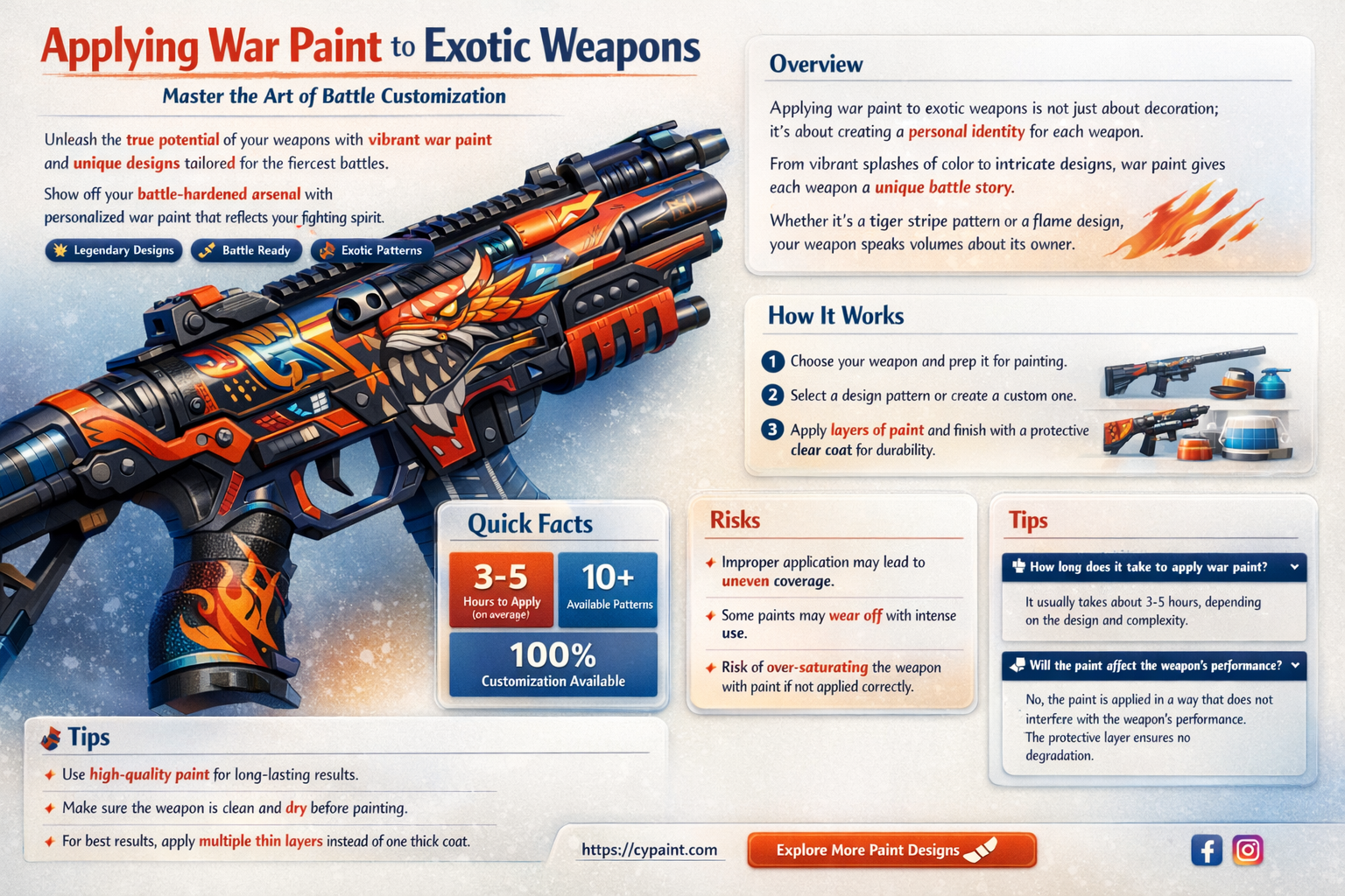 Applying War Paint To Exotic Weapons | CyPaint