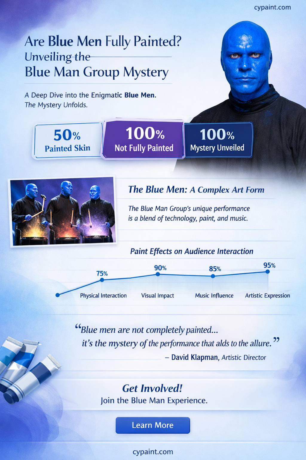 Are Blue Men Fully Painted? Unveiling The Blue Man Group Mystery | CyPaint
