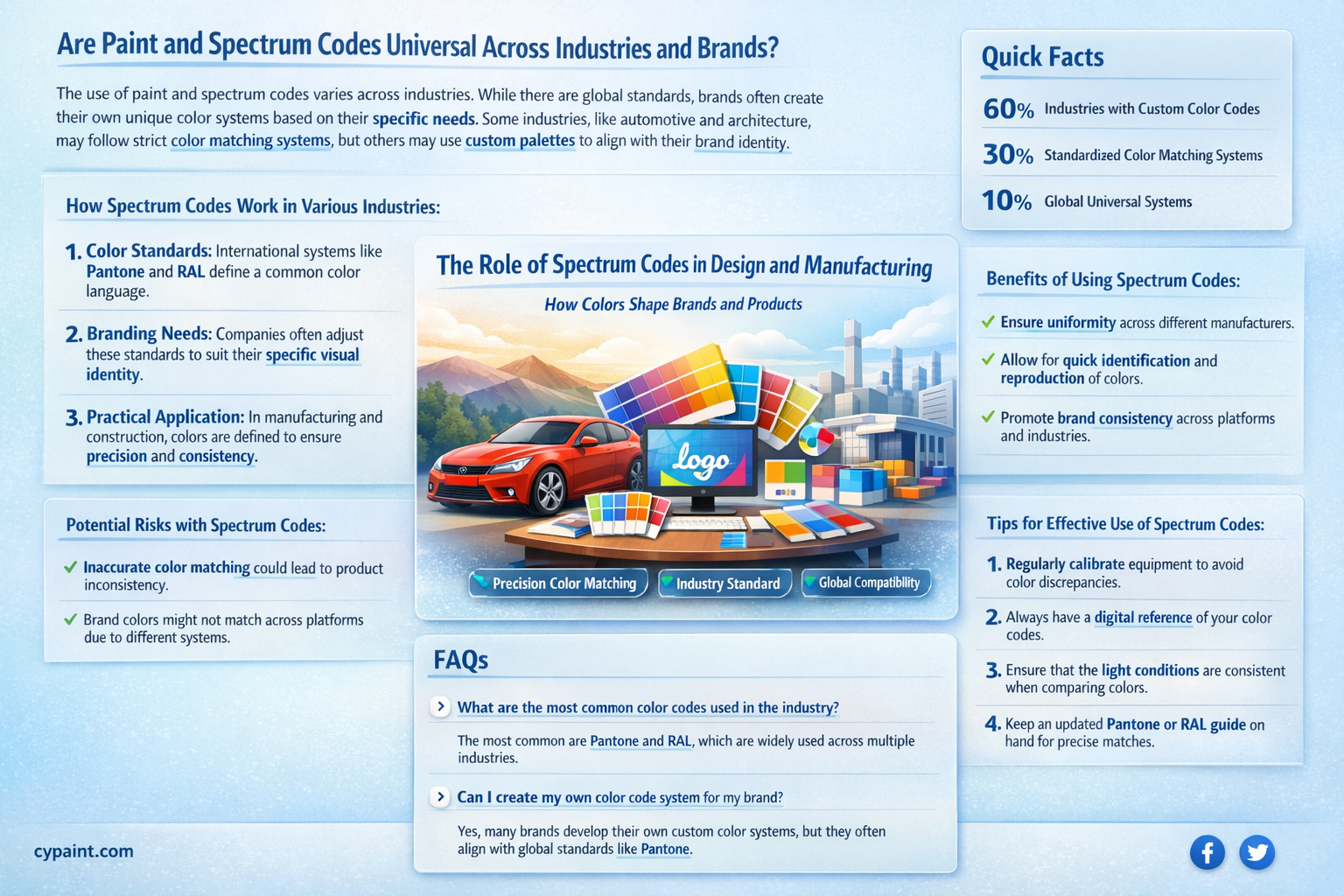 Are Paint And Spectrum Codes Universal Across Industries And Brands ...