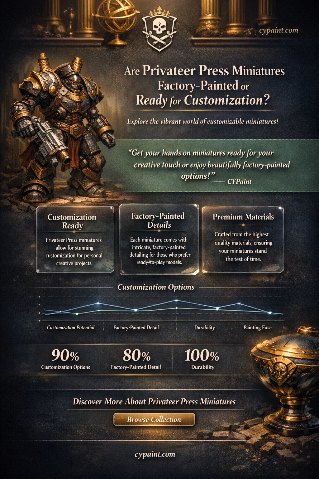 Are Privateer Press Miniatures Factory-Painted Or Ready For ...