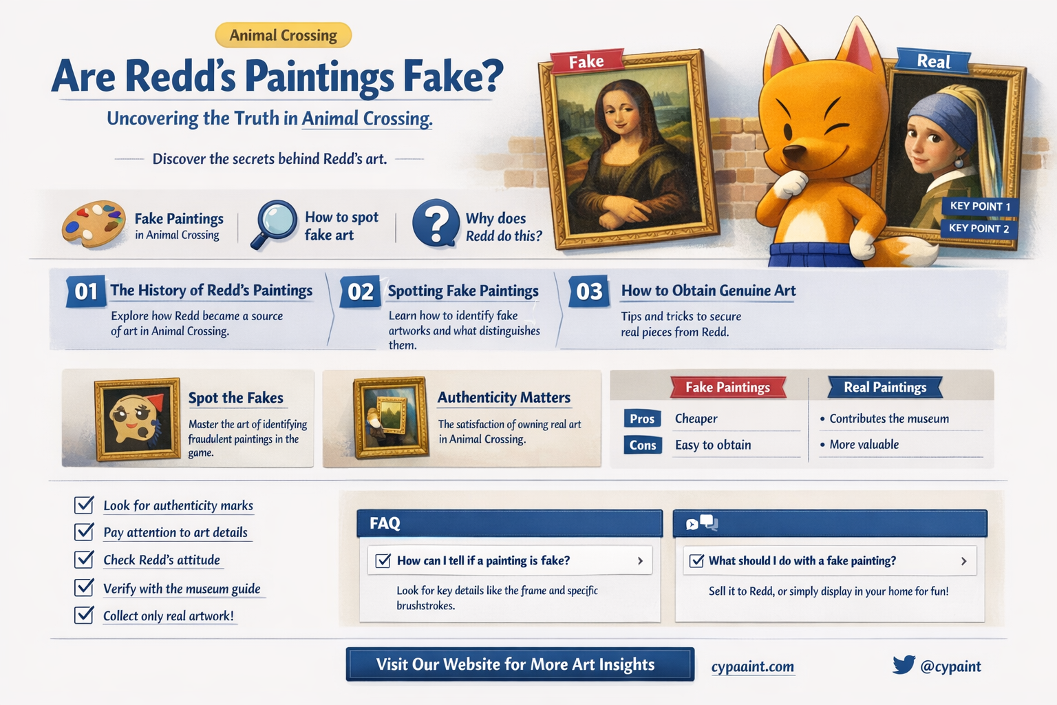 Are Redd's Paintings Fake? Uncovering The Truth In Animal Crossing ...