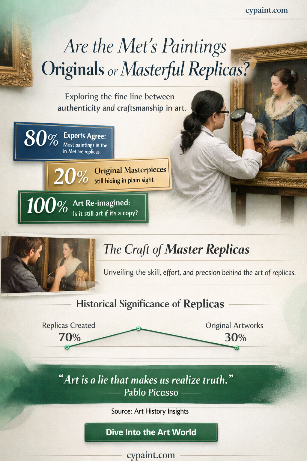 Are The Met's Paintings Originals Or Masterful Replicas? | CyPaint