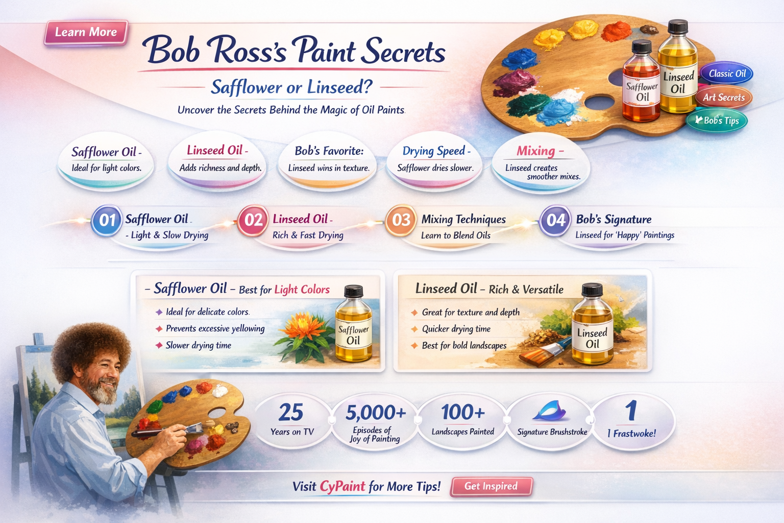 Bob Ross's Paint Secrets: Safflower Or Linseed? | CyPaint