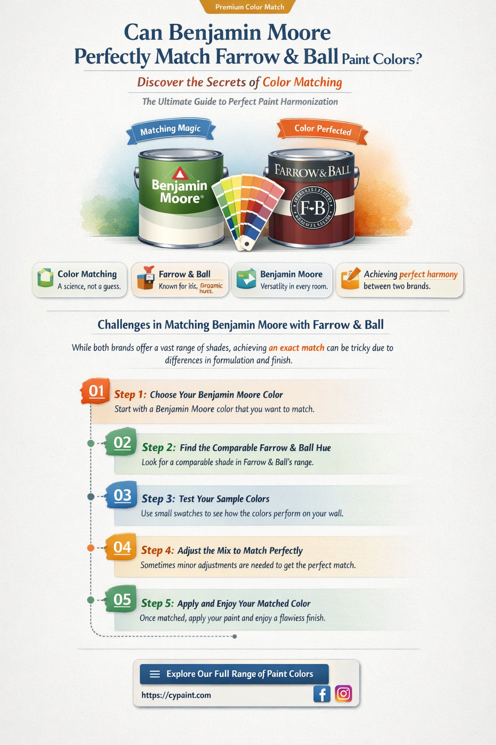 Can Benjamin Moore Perfectly Match Farrow & Ball Paint Colors? | CyPaint