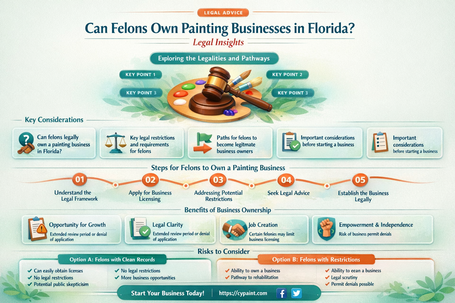 Can Felons Own Painting Businesses In Florida? Legal Insights | CyPaint