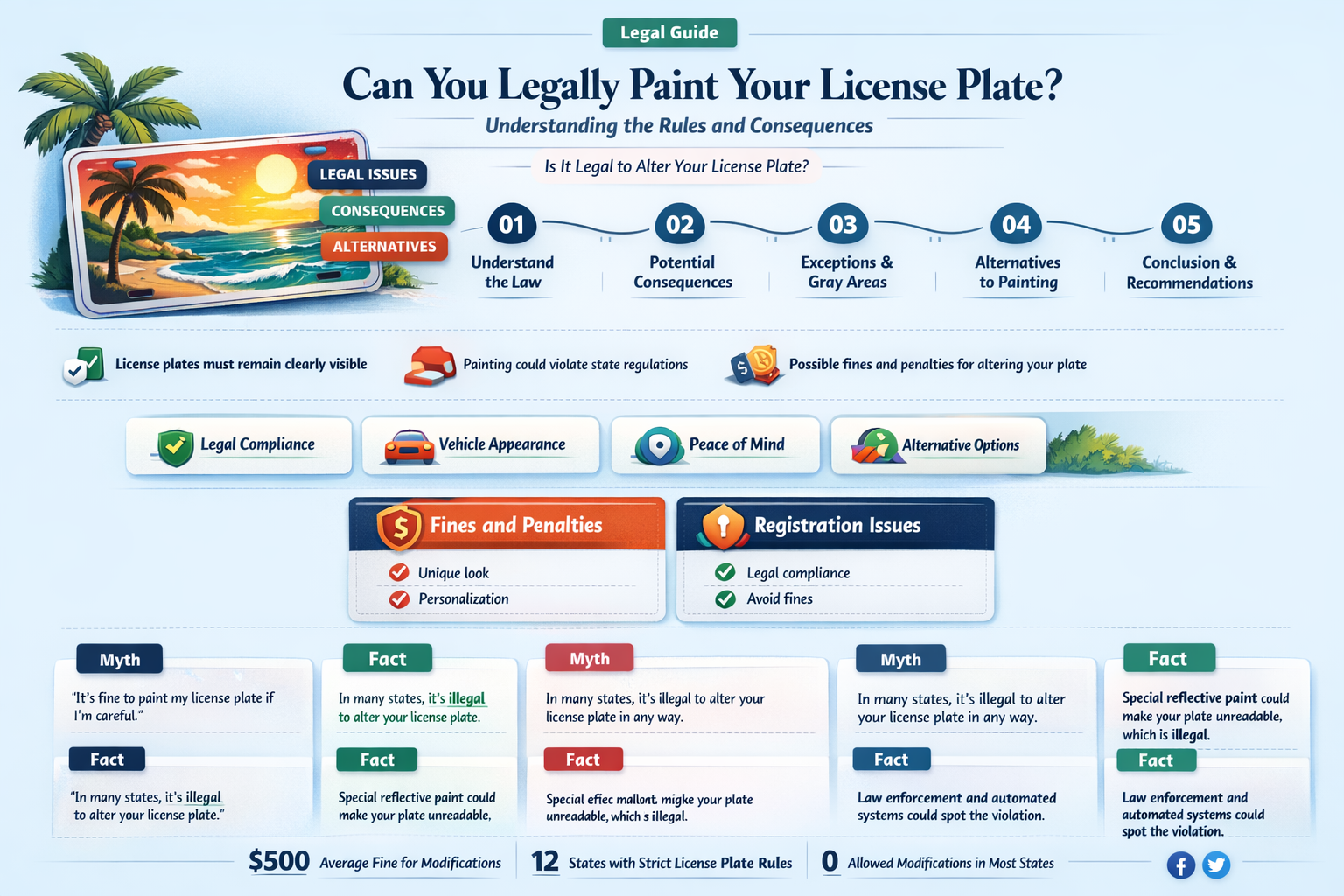Can You Legally Paint Your License Plate? Rules And Consequences ...