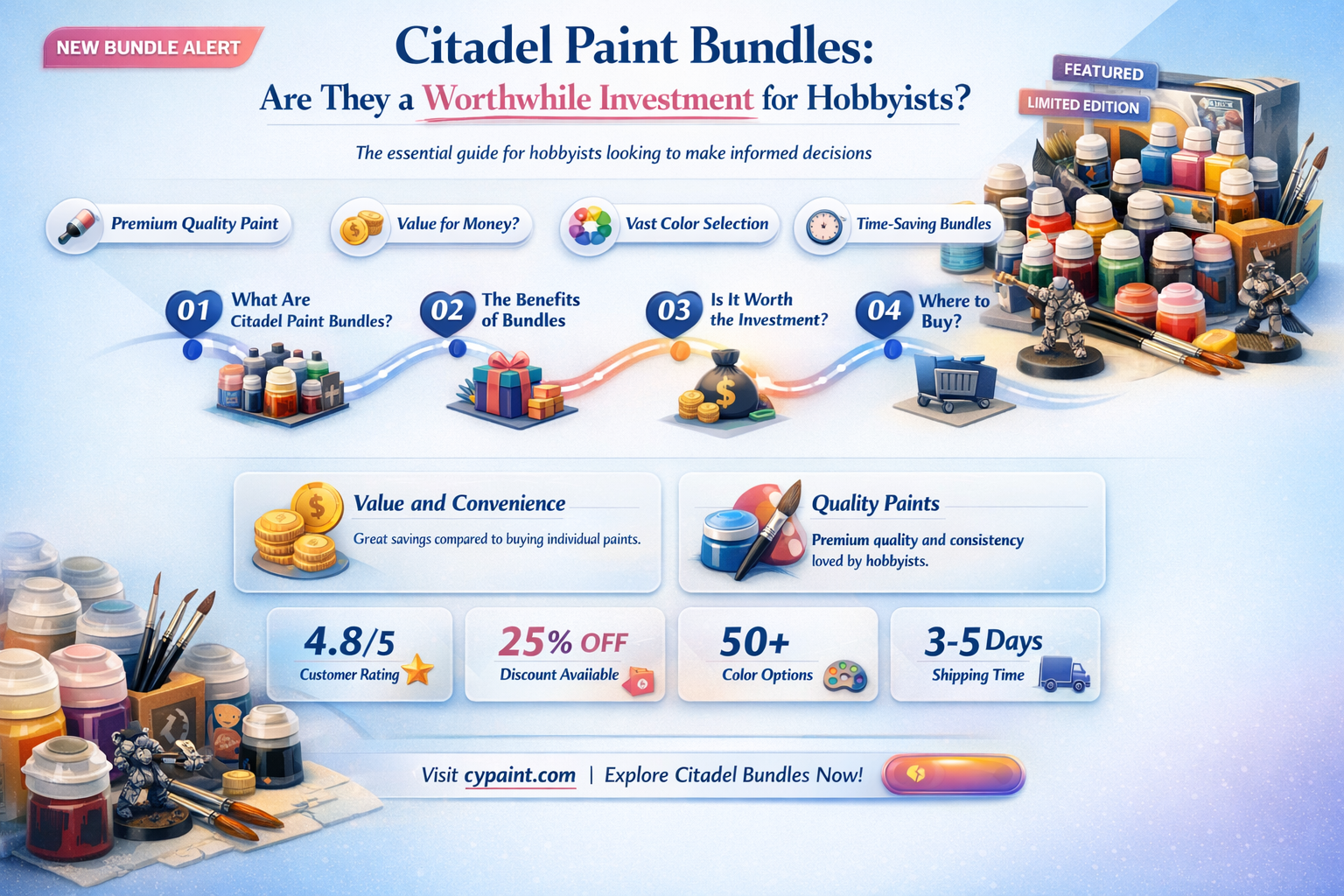 Citadel Paint Bundles: Are They A Worthwhile Investment For Hobbyists ...