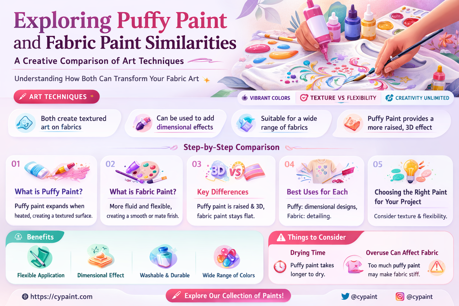 Exploring Puffy Paint And Fabric Paint Similarities | CyPaint