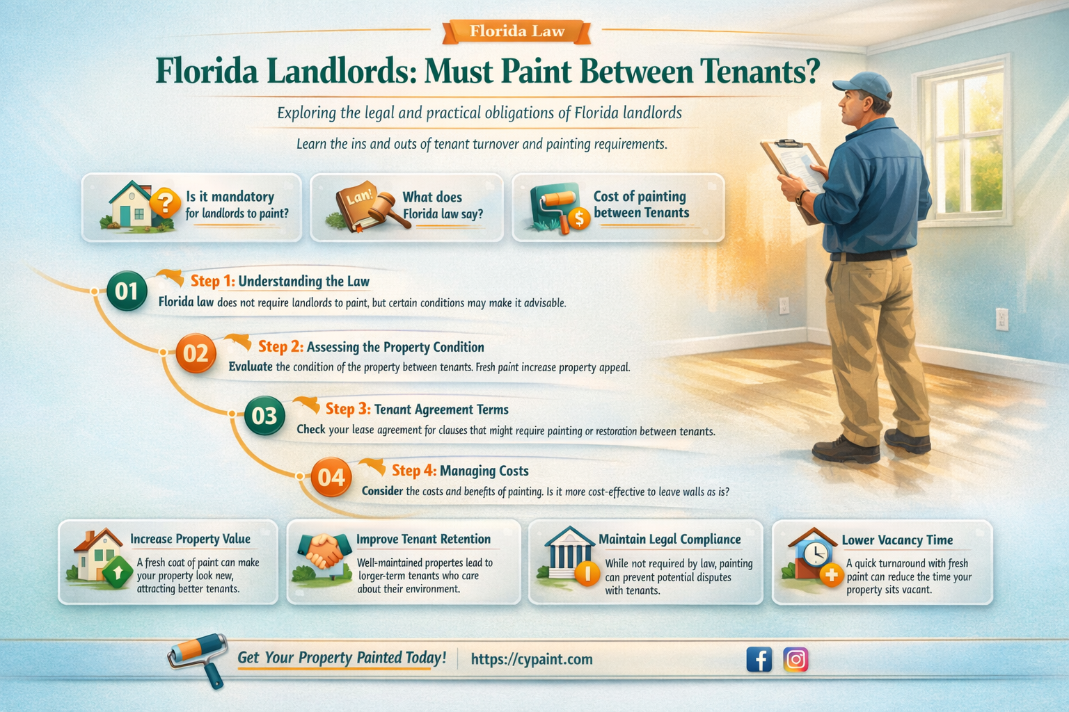 Florida Landlords: Must Paint Between Tenants? | CyPaint