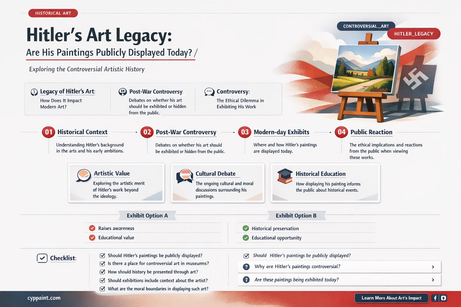 Hitler's Art Legacy: Are His Paintings Publicly Displayed Today? | CyPaint