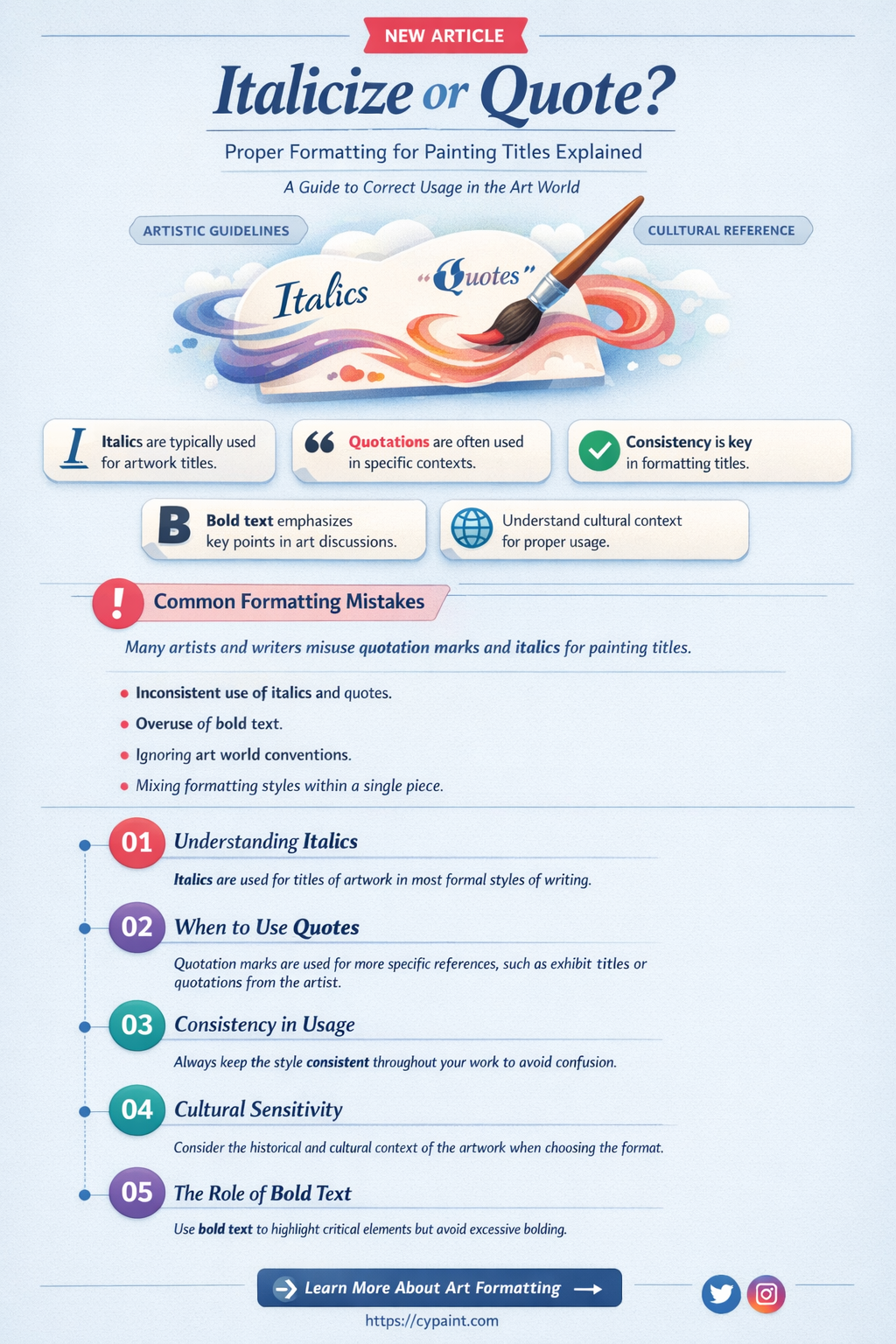Italicize Or Quote? Proper Formatting For Painting Titles Explained ...