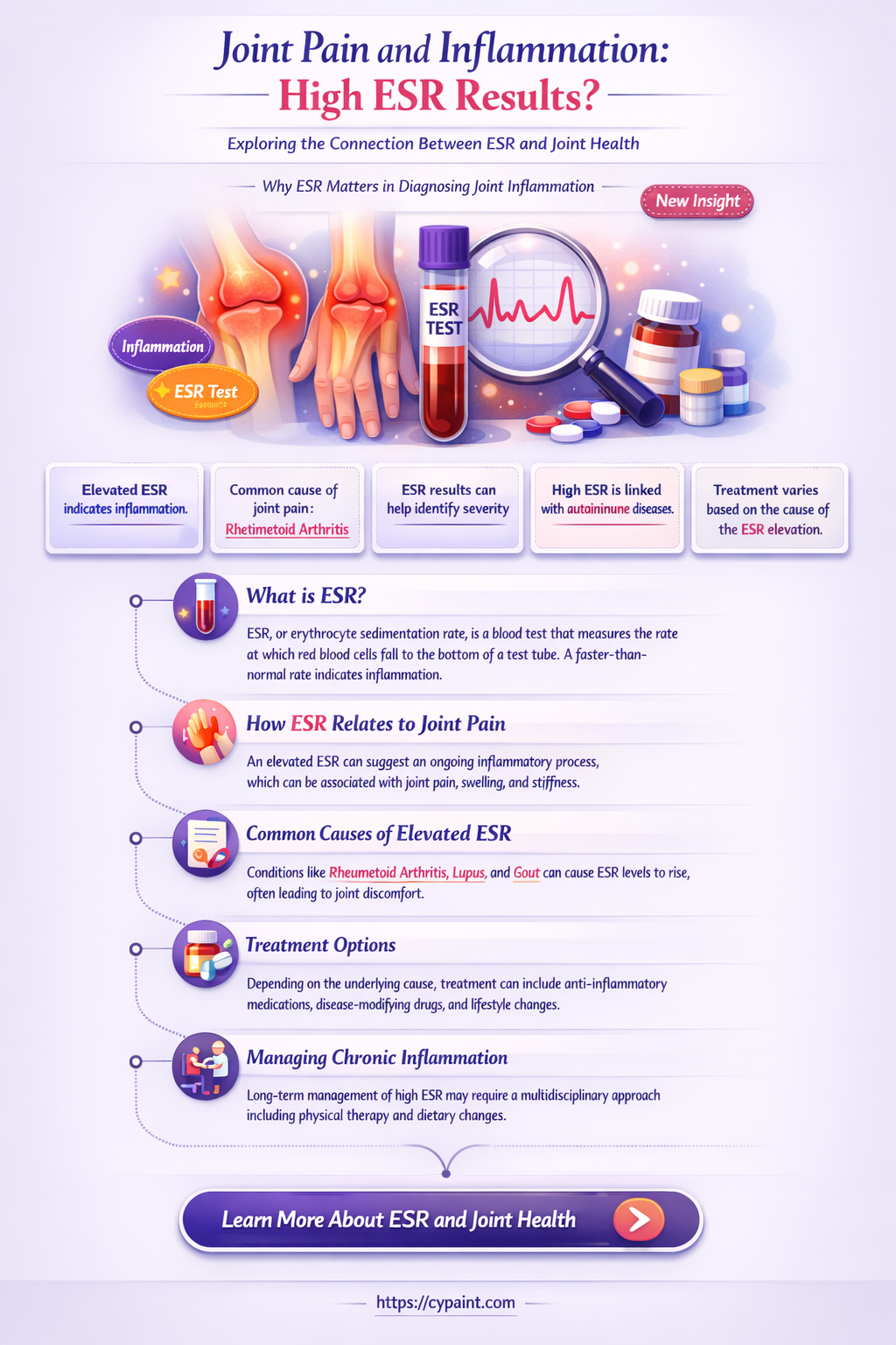 Joint Pain And Inflammation: High Esr Results? | CyPaint