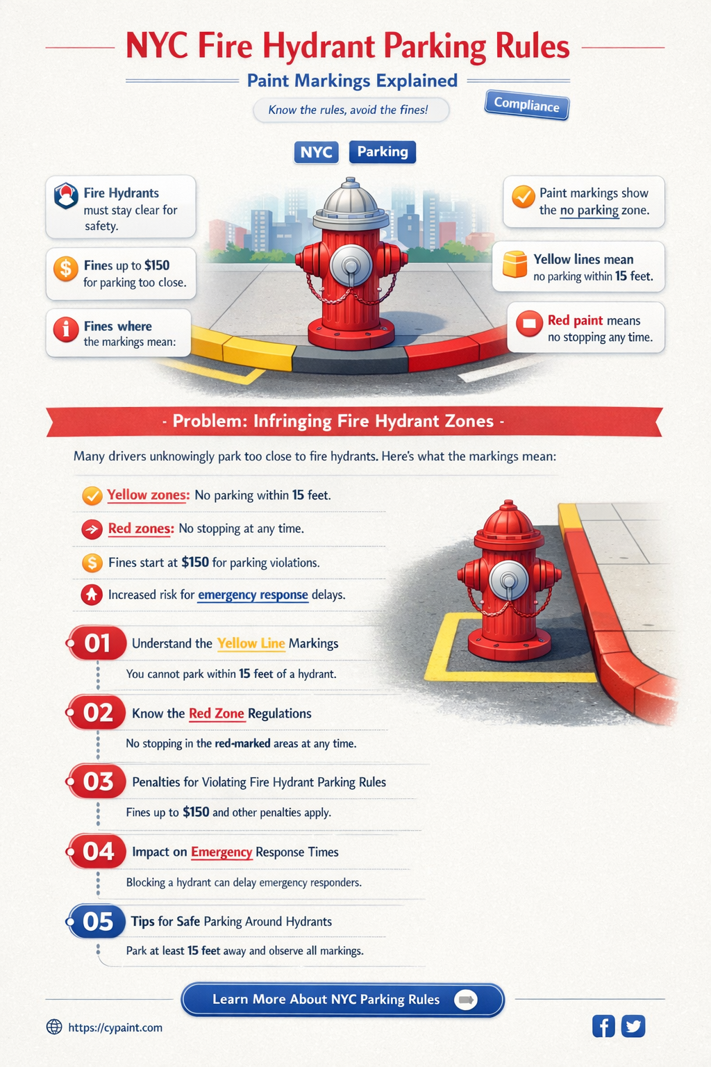 Fine For Parking In Front Of A Fire Hydrant