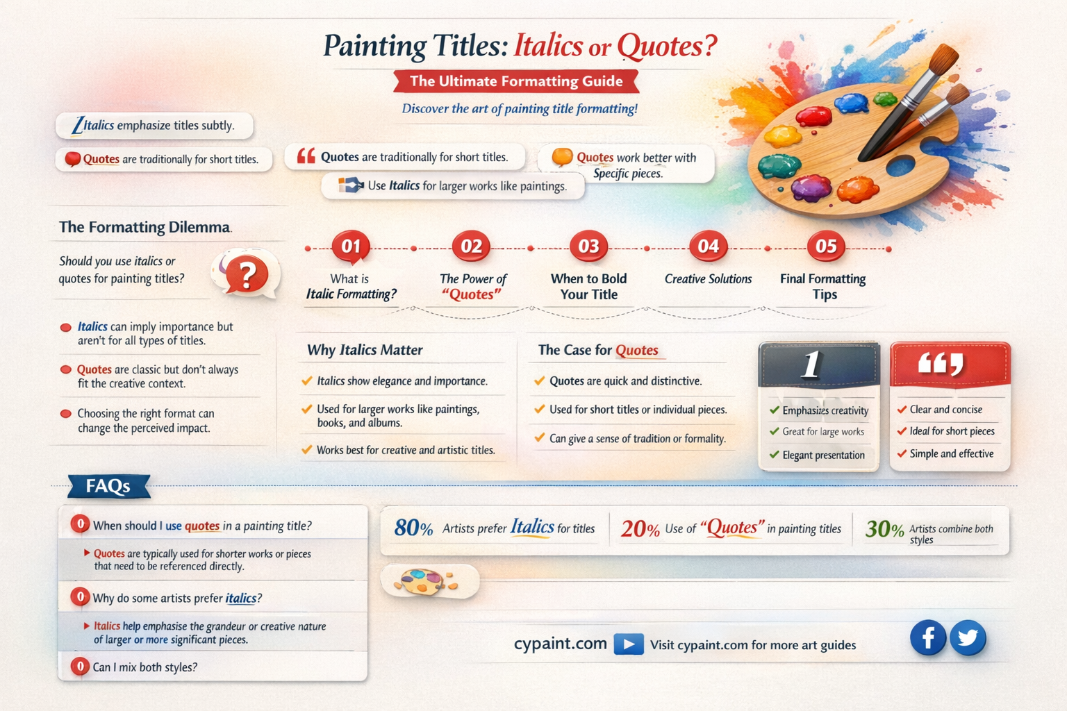 Painting Titles: Italics Or Quotes? The Ultimate Formatting Guide | CyPaint