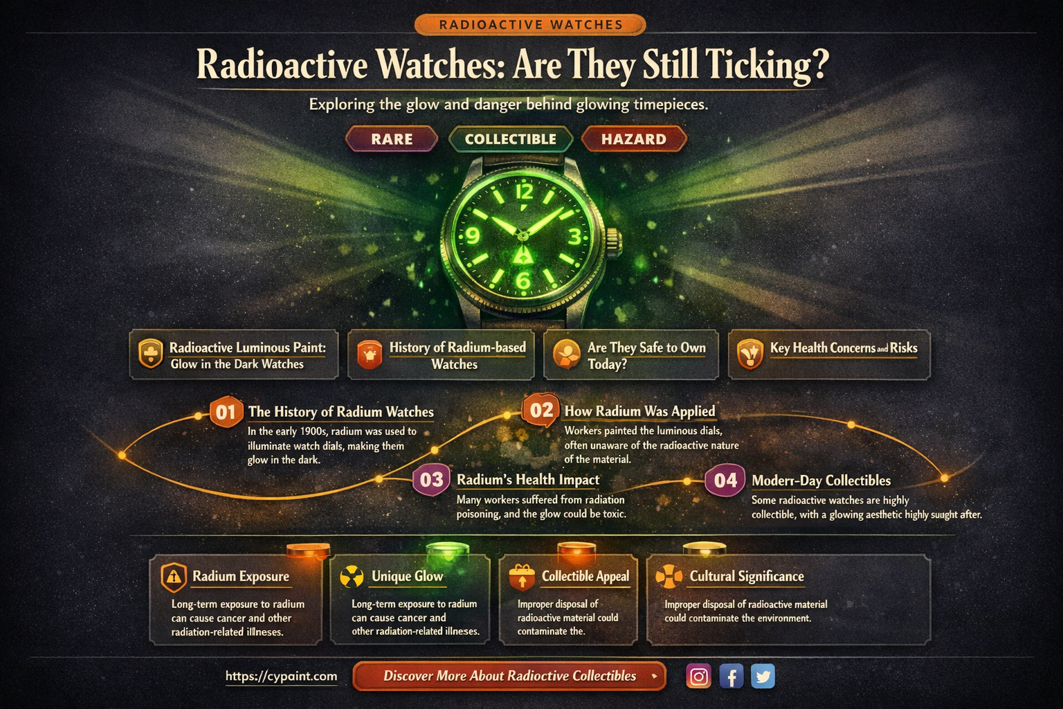 Radioactive Watches: Are They Still Ticking? | CyPaint