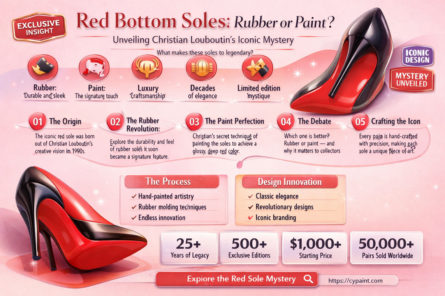 Red Bottom Soles: Rubber Or Paint? Unveiling Christian Louboutin's ...