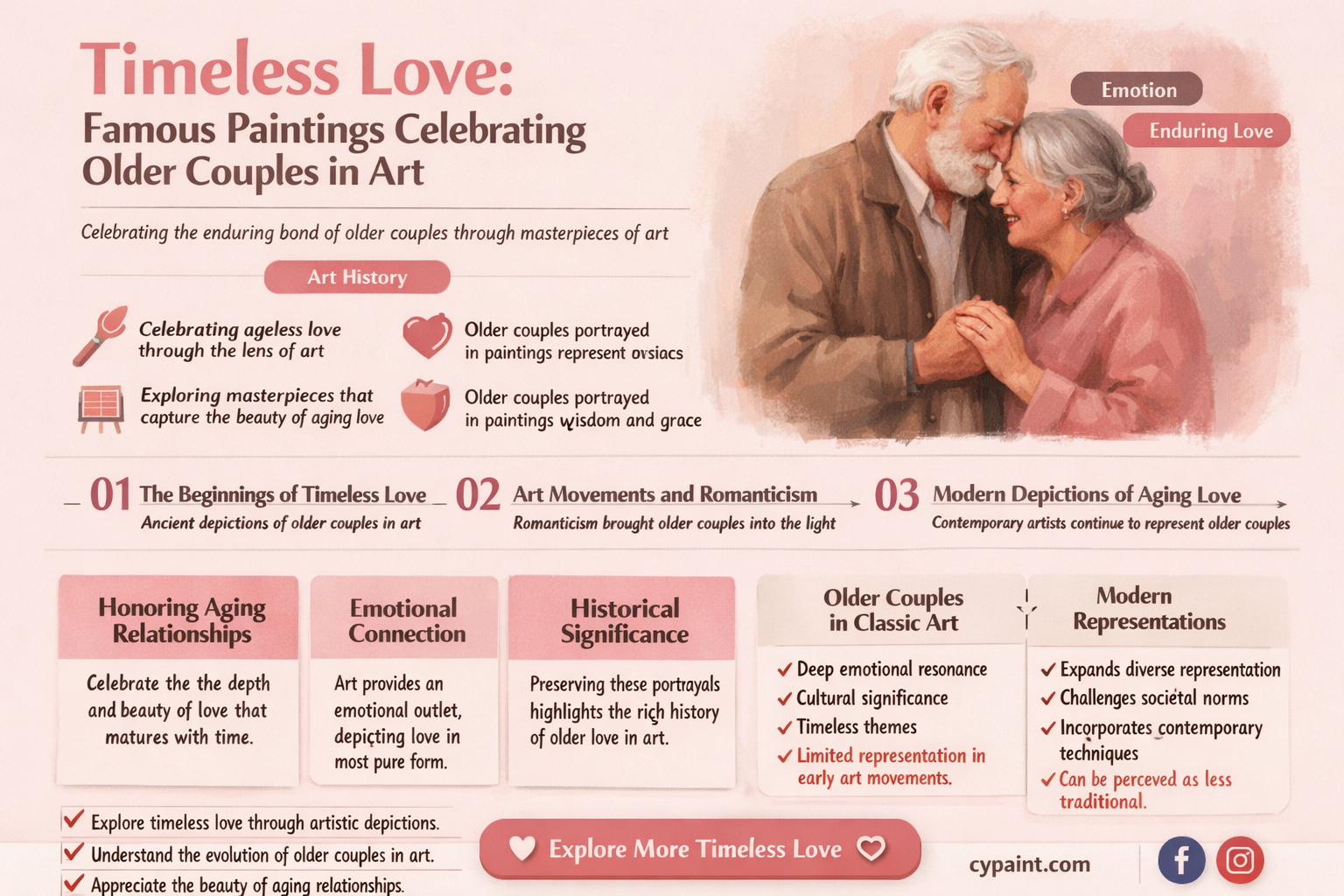 Timeless Love: Famous Paintings Celebrating Older Couples In Art | CyPaint