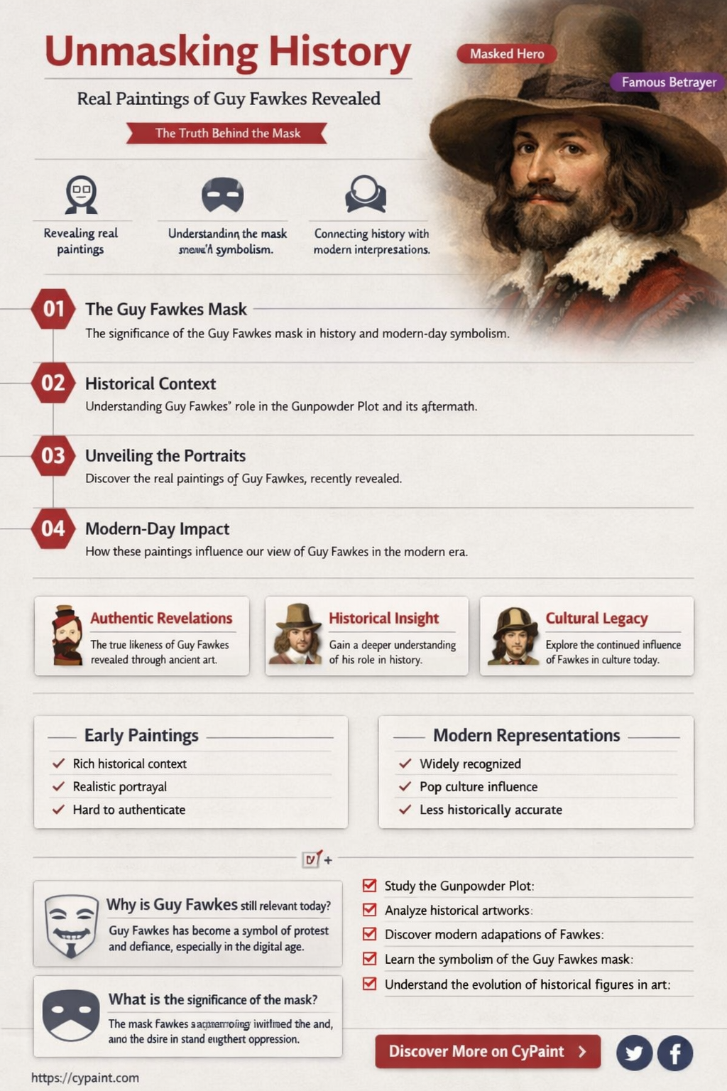 Unmasking History: Real Paintings Of Guy Fawkes Revealed | CyPaint