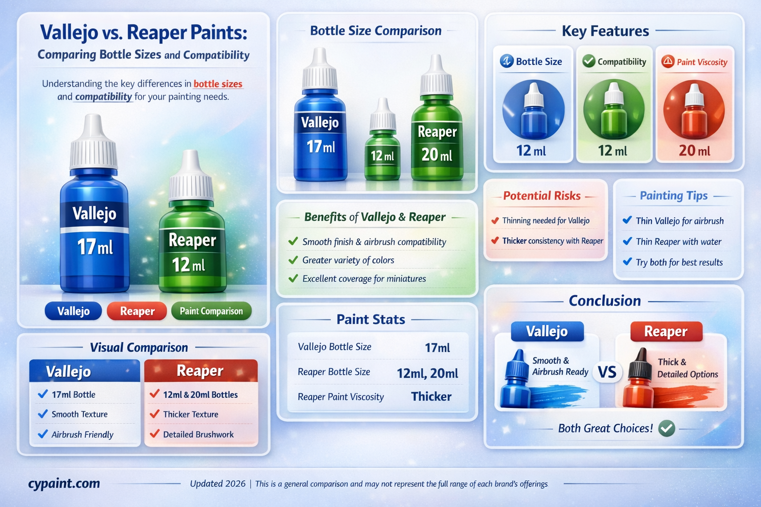 Vallejo Vs. Reaper Paints: Comparing Bottle Sizes And Compatibility ...