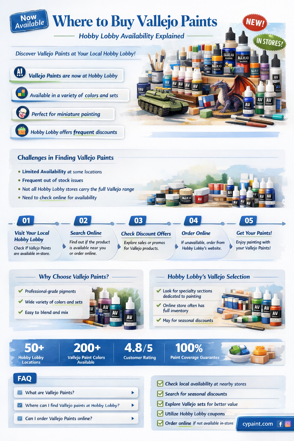 Where To Buy Vallejo Paints: Hobby Lobby Availability Explained | CyPaint