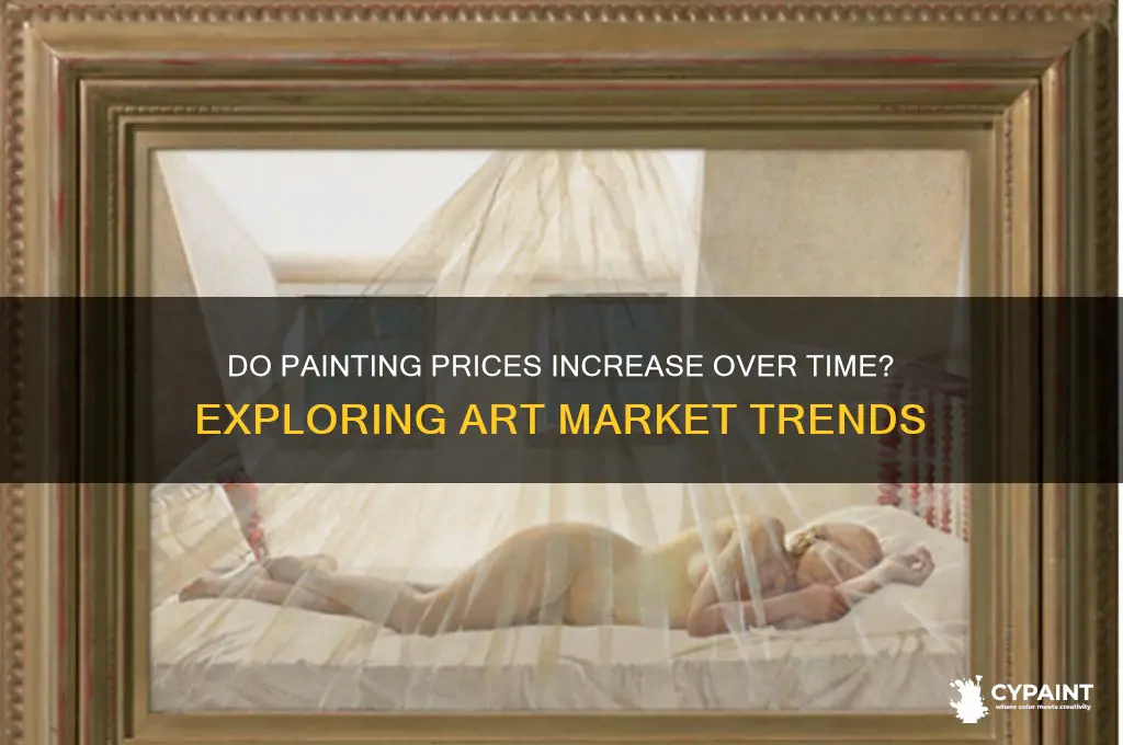Do Painting Prices Increase Over Time? Exploring Art Market Trends ...