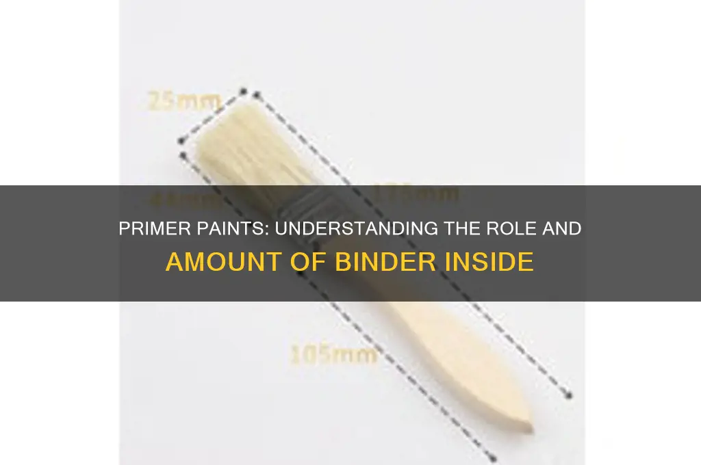 Primer Paints: Understanding The Role And Amount Of Binder Inside | CyPaint