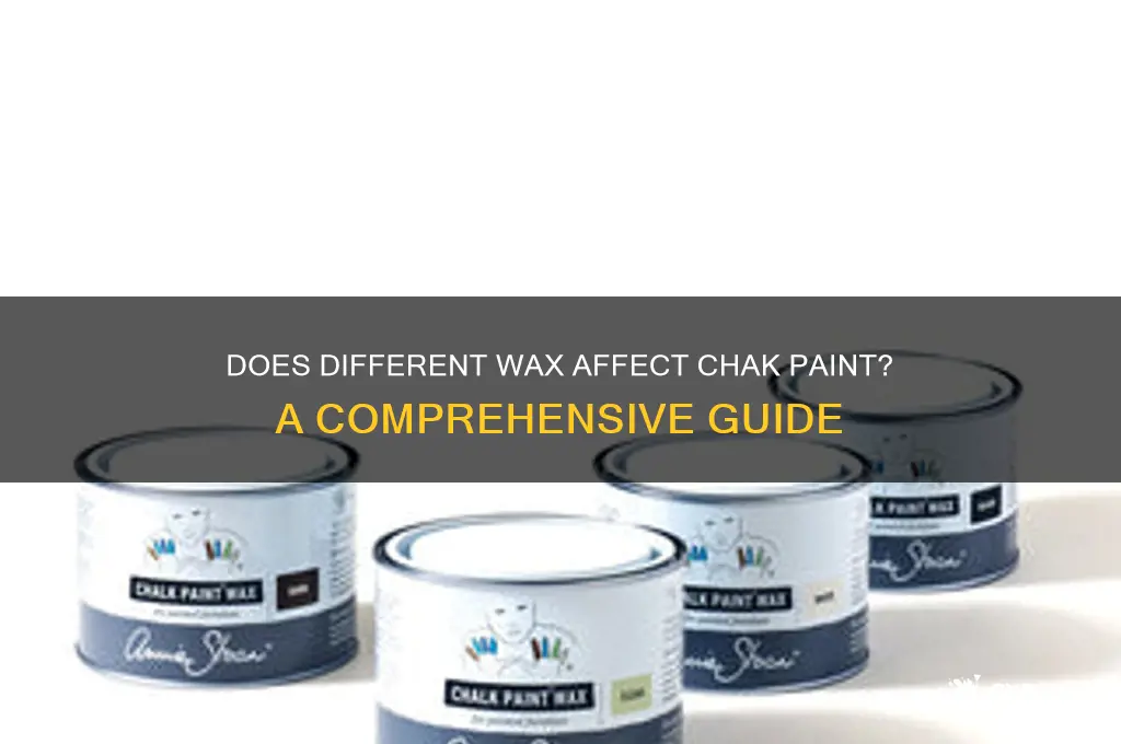 Does Different Wax Affect Chak Paint? A Comprehensive Guide | CyPaint