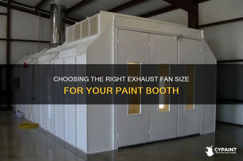 Choosing The Right Exhaust Fan Size For Your Paint Booth | CyPaint