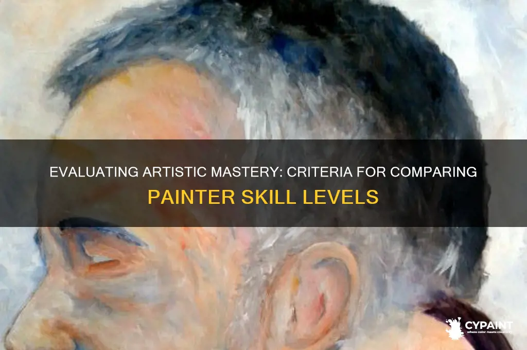 Evaluating Artistic Mastery: Criteria For Comparing Painter Skill ...