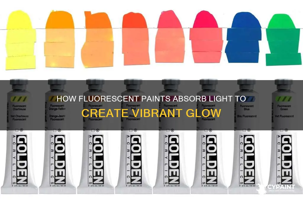 How Fluorescent Paints Absorb Light To Create Vibrant Glow | CyPaint