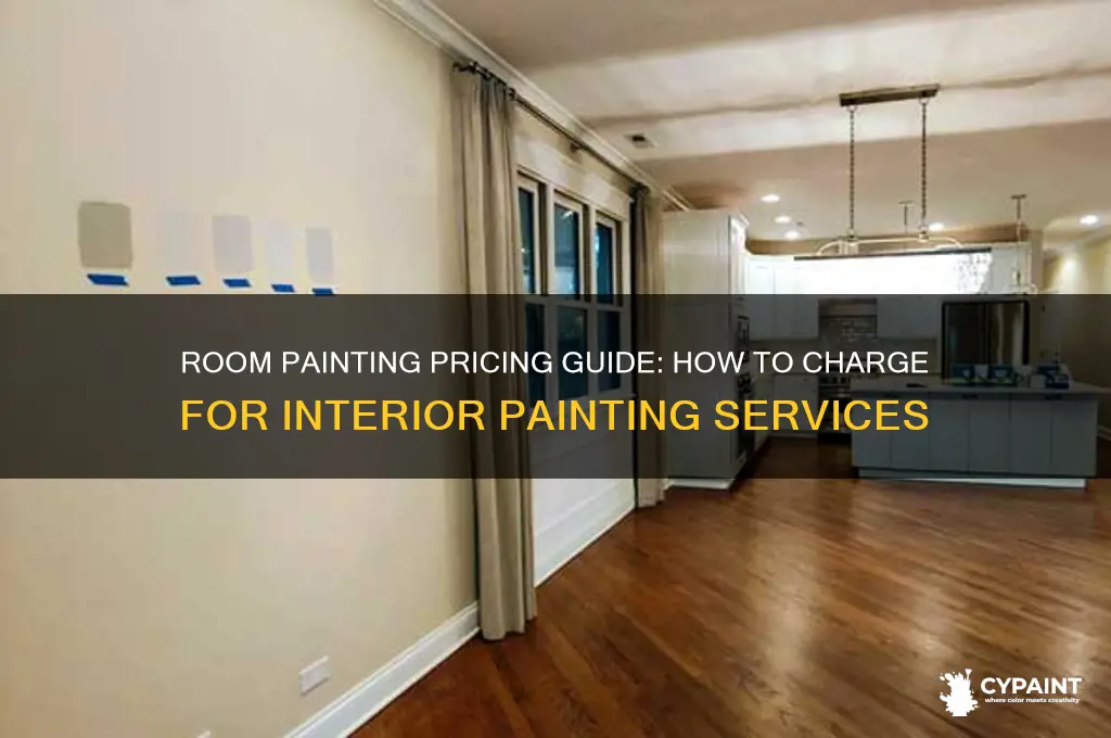 Room Painting Pricing Guide: How To Charge For Interior Painting ...