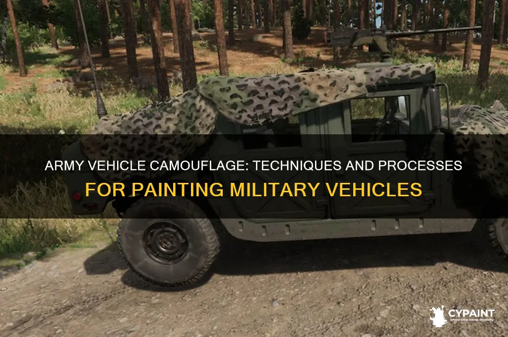 Army Vehicle Camouflage: Techniques And Processes For Painting Military ...