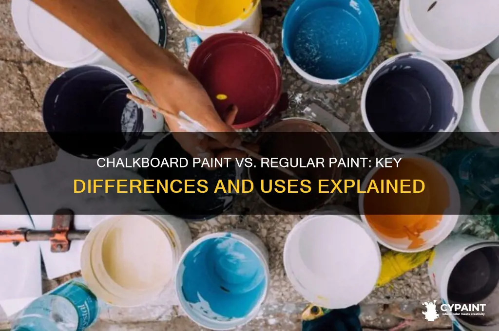 Chalkboard Paint Vs. Regular Paint: Key Differences And Uses Explained ...