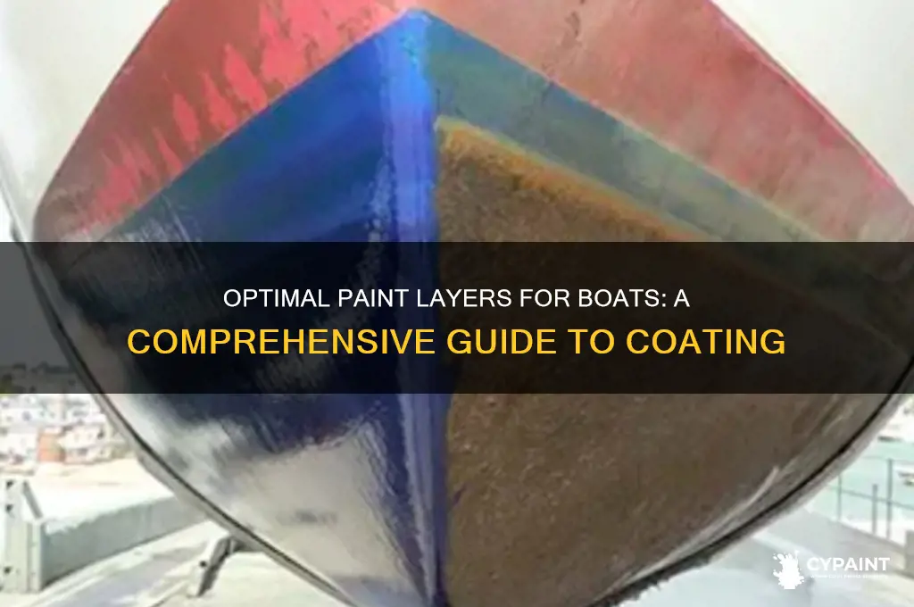 Optimal Paint Layers For Boats: A Comprehensive Guide To Coating | CyPaint
