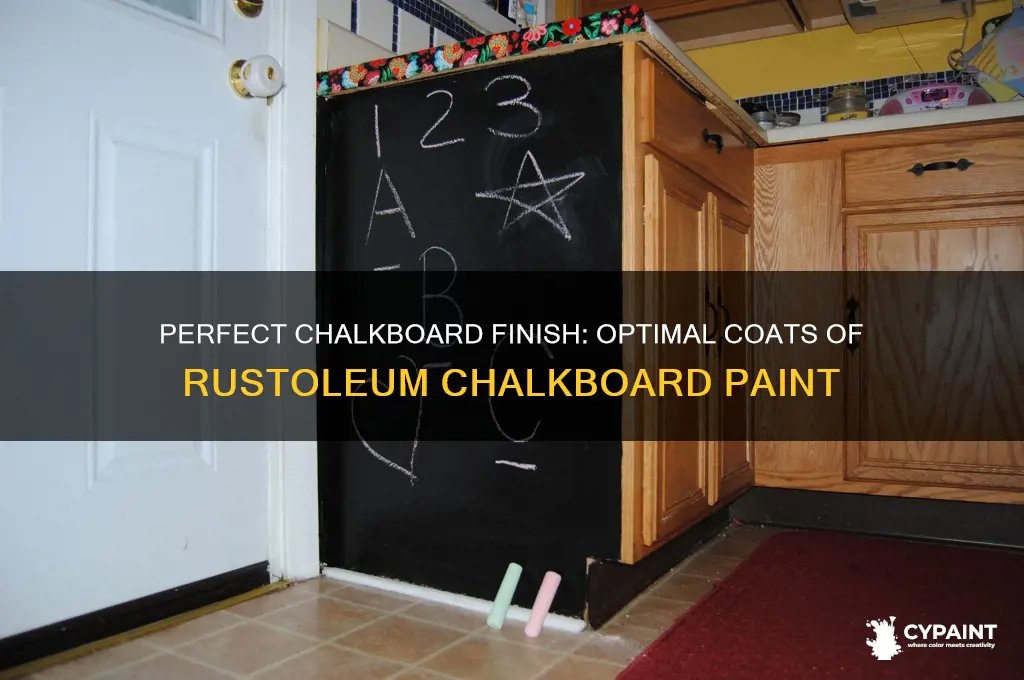 Perfect Chalkboard Finish: Optimal Coats Of Rustoleum Chalkboard Paint ...