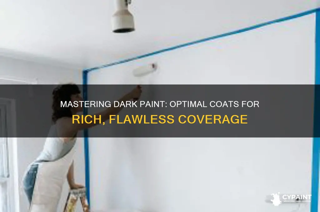 Mastering Dark Paint: Optimal Coats For Rich, Flawless Coverage | CyPaint