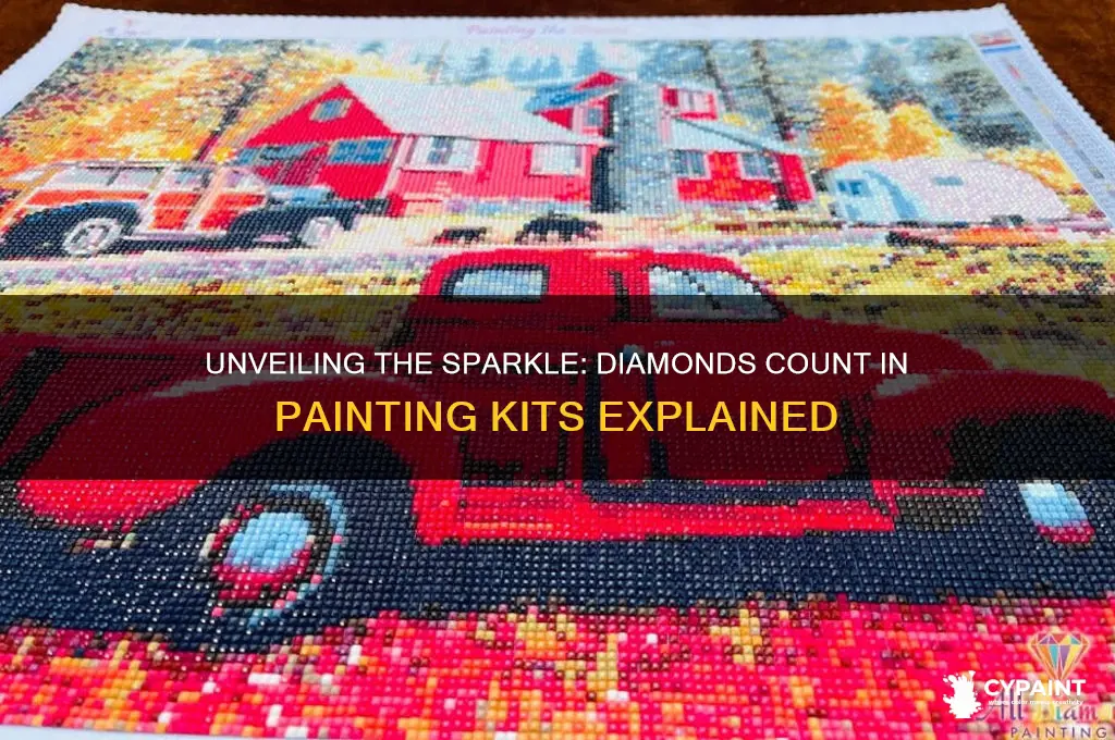 Unveiling The Sparkle: Diamonds Count In Painting Kits Explained | CyPaint