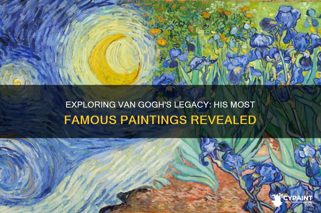 Exploring Van Gogh's Legacy: His Most Famous Paintings Revealed | CyPaint