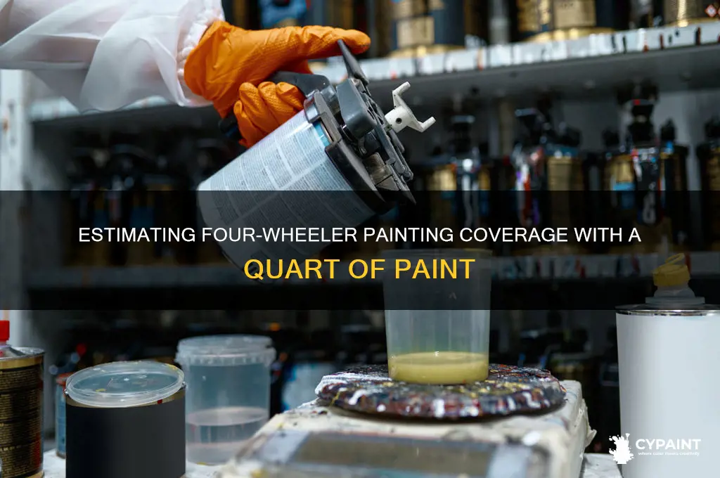 Estimating Four-Wheeler Painting Coverage With A Quart Of Paint | CyPaint