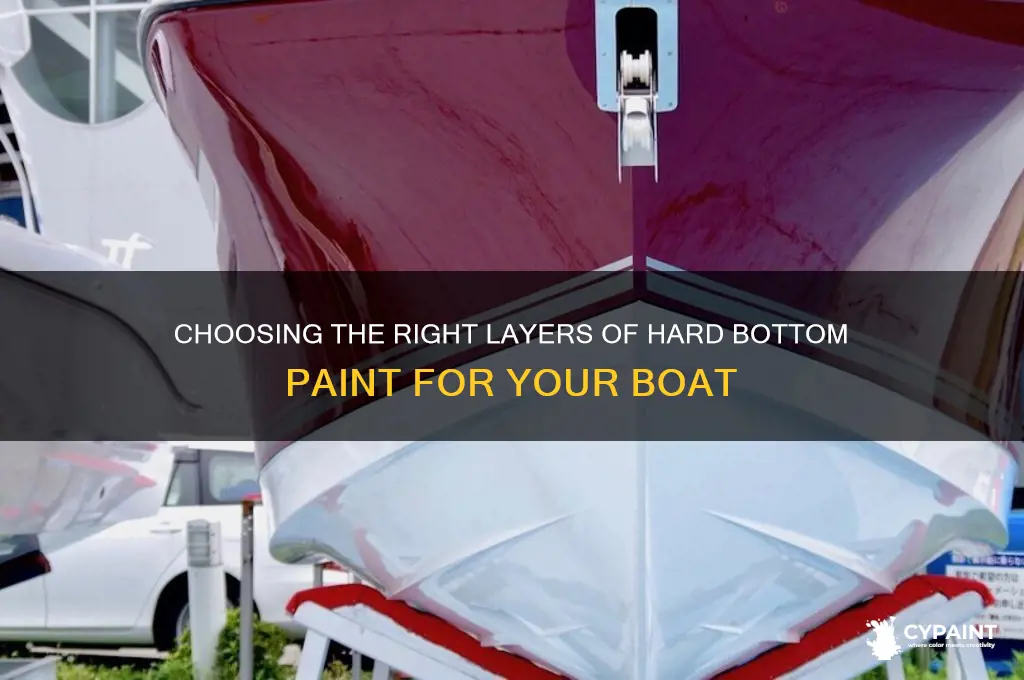 Choosing The Right Layers Of Hard Bottom Paint For Your Boat | CyPaint