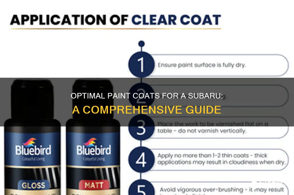 Optimal Paint Coats For A Subaru: A Comprehensive Guide | CyPaint