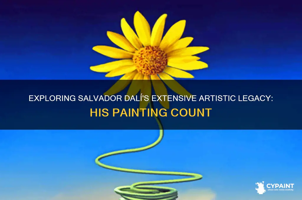 Exploring Salvador Dalí's Extensive Artistic Legacy: His Painting Count ...