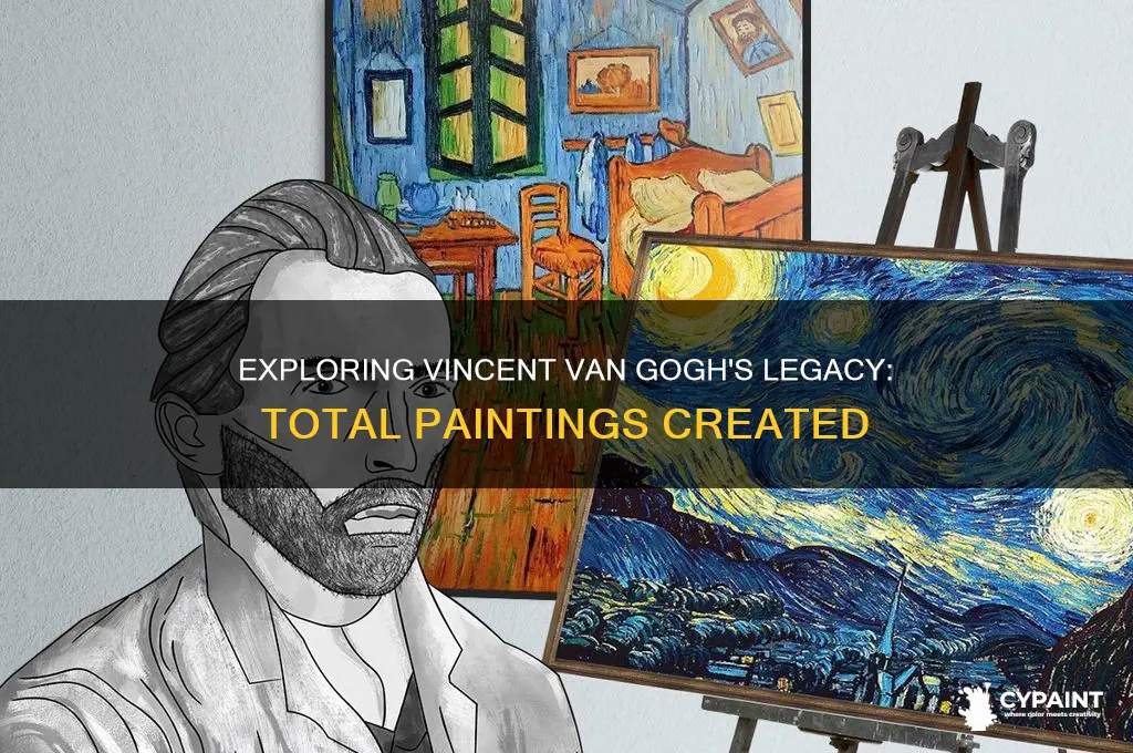 Exploring Vincent Van Gogh's Legacy: Total Paintings Created | CyPaint
