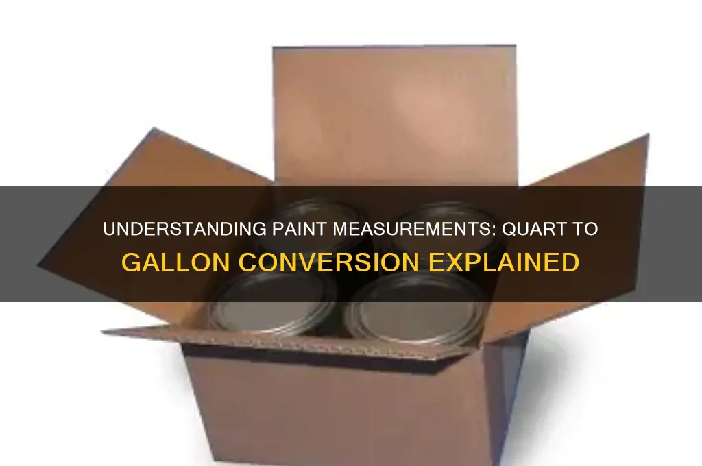 Understanding Paint Measurements: Quart To Gallon Conversion Explained ...